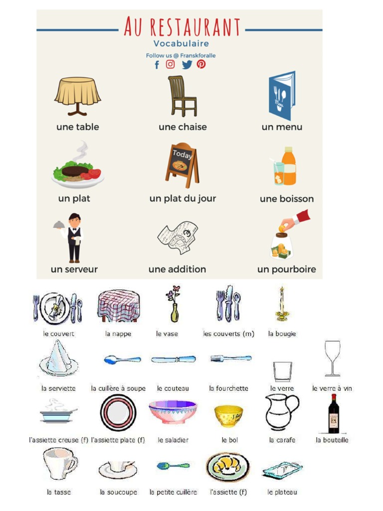 Expressions Utiles au Restaurant FLE | PDF | Nourriture et boisson ...