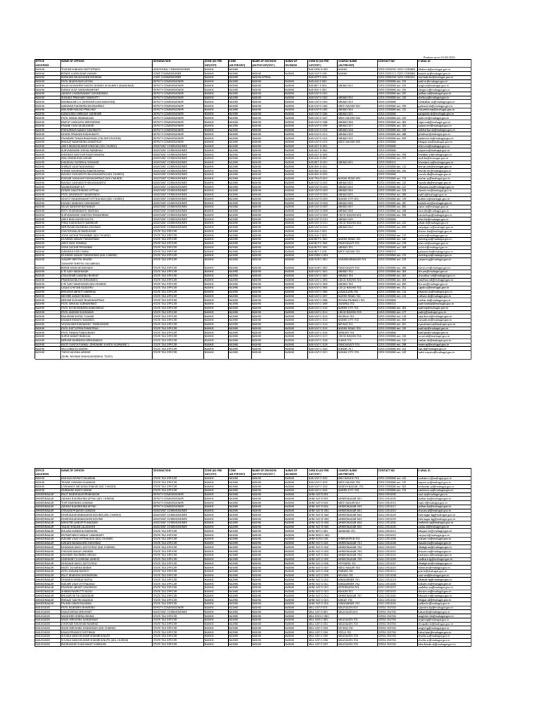 Nashik GST Office Contact and Designation List as of 01-06-2020 | PDF