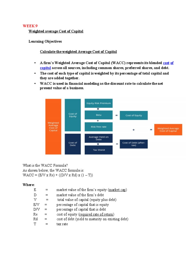 Understanding Weighted Average Cost of Capital | PDF | Cost Of Capital ...