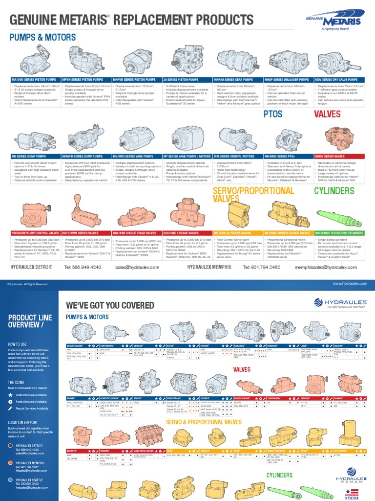 Hydraulex Product Line Metaris Product | PDF | Pump | Valve
