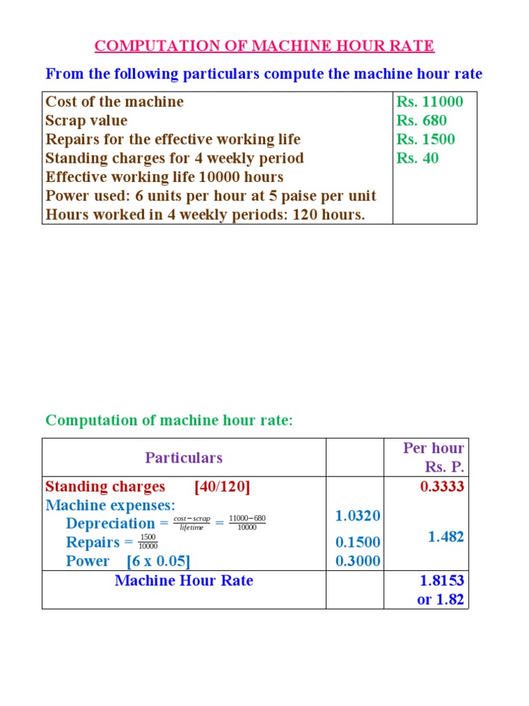 Computation of Machine Hour Rate | PDF | Depreciation | Economies