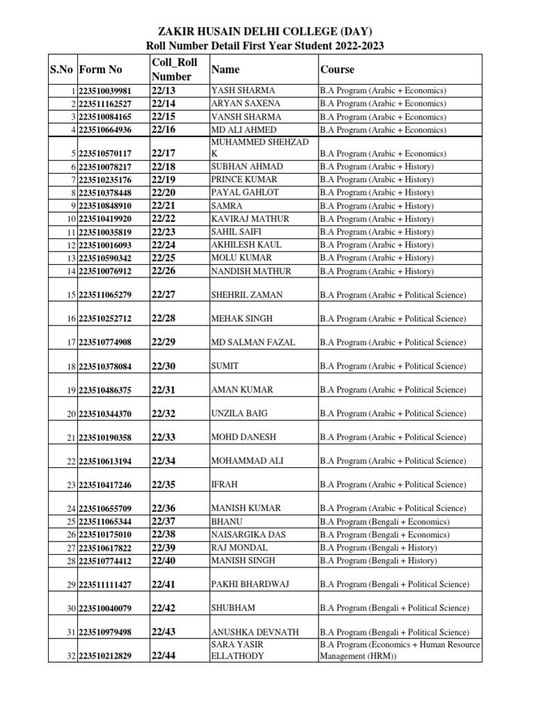 Roll Number Detail First Year Student - 2022 | PDF