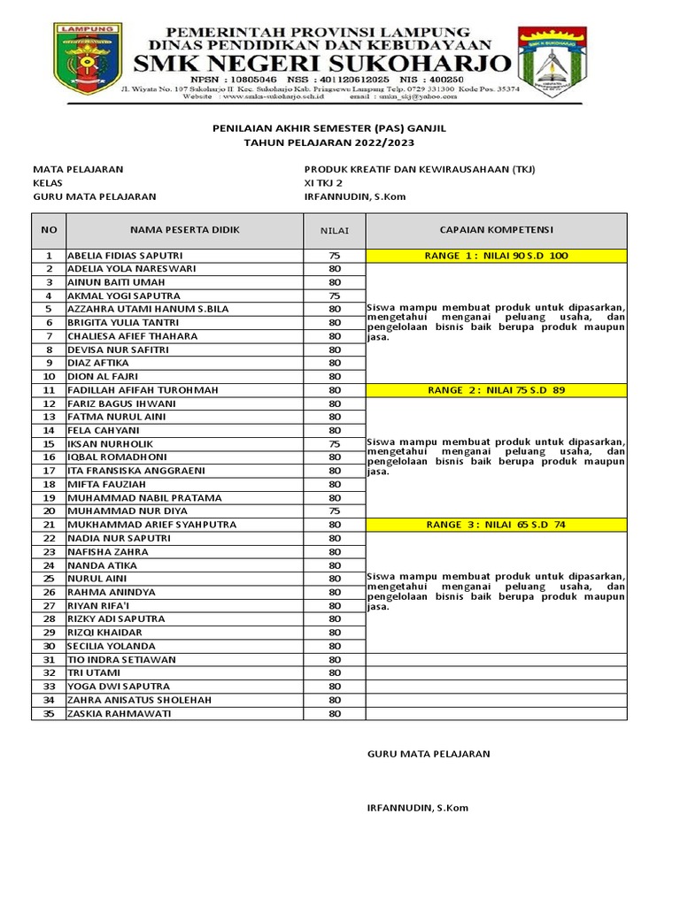 Xi TKJ 2 - Produk Kreatif Dan Kewirausahaan (TKJ) | PDF