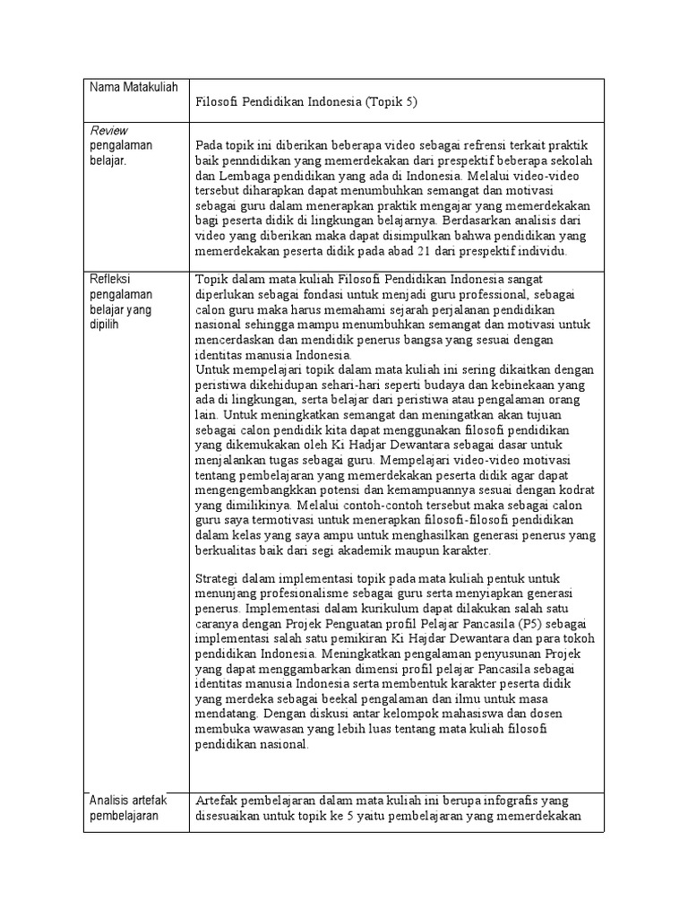 Jurnal Refleksi - FPI | PDF