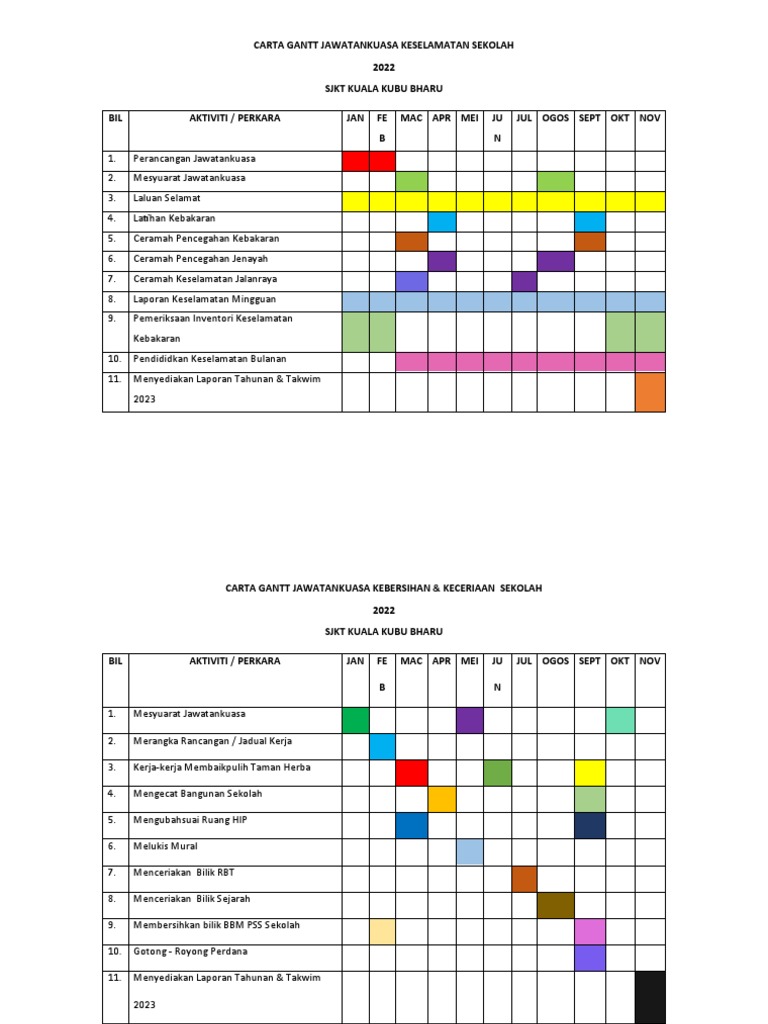 Carta Gantt Jawatankuasa Keselamatan Sekolah 2022 | PDF