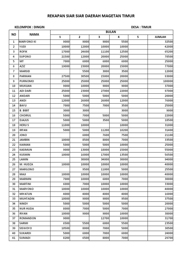 Rekap Siar Daerah Magetan Timur | PDF