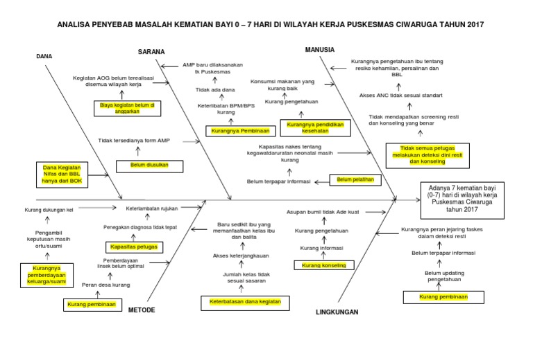 Fishbon KEMATIAN NEO | PDF