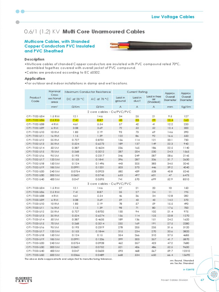 4-EL Sewedy Cables Power-Cables-Catalogue | PDF | Power (Physics) | Manufactured Goods
