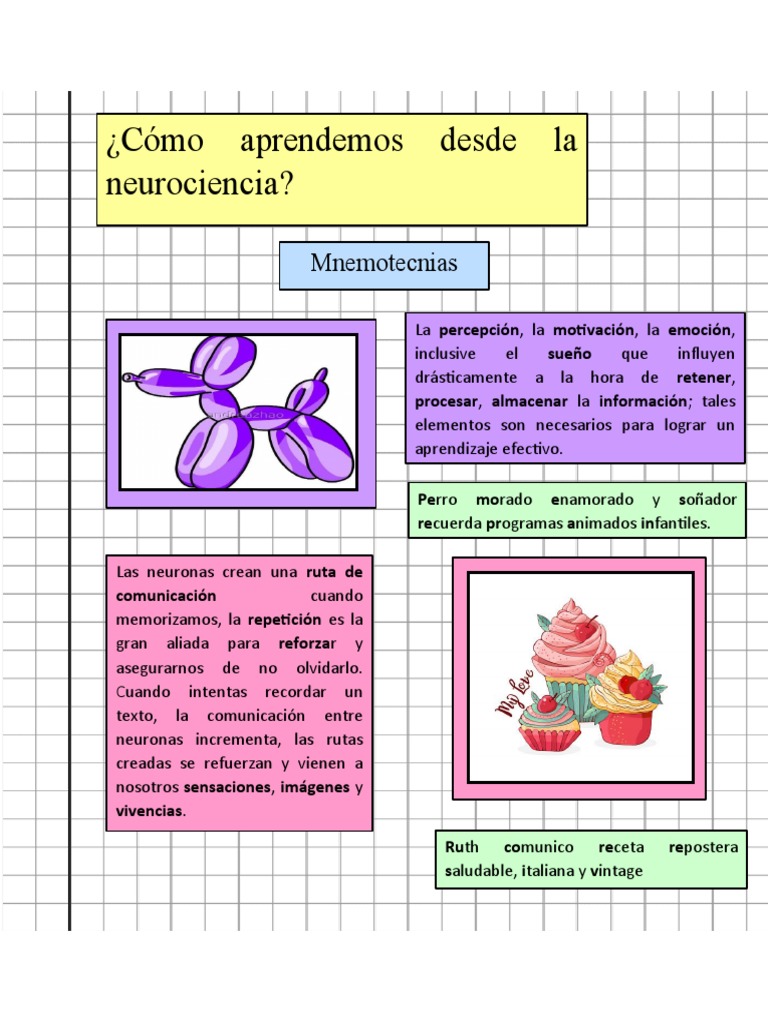 S3. Actividad 1. Mnemotecnias | PDF | Crecimiento personal y profesional | Ciencia y matemáticas