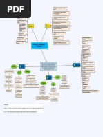 Mapa Conceptual (1) | PDF | Gestión estratégica | Liderazgo