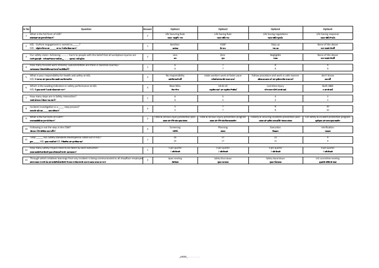 Aarohan Awareness Quiz Questions | PDF