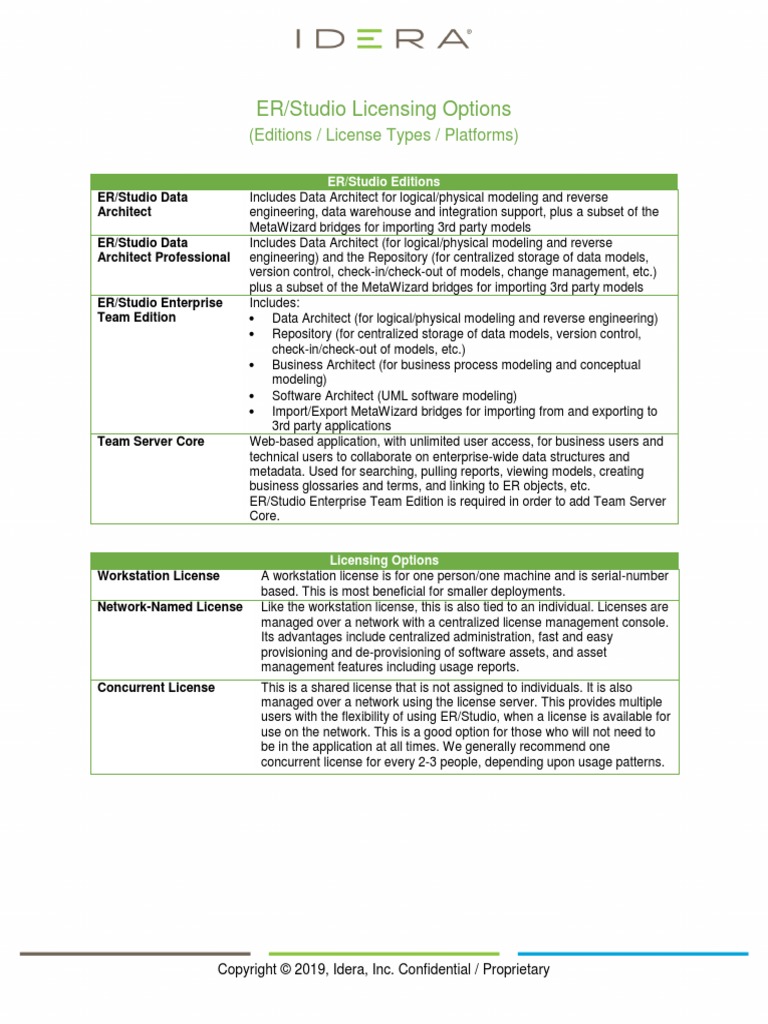 Idera ERStudio Licensing Options | PDF | Databases | Data Management ...