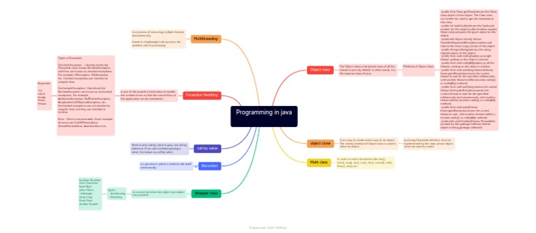 Video and Material - Programming in Java Materials - Programming in ... Video and Material - Programming in Java Materials - Programming in ...