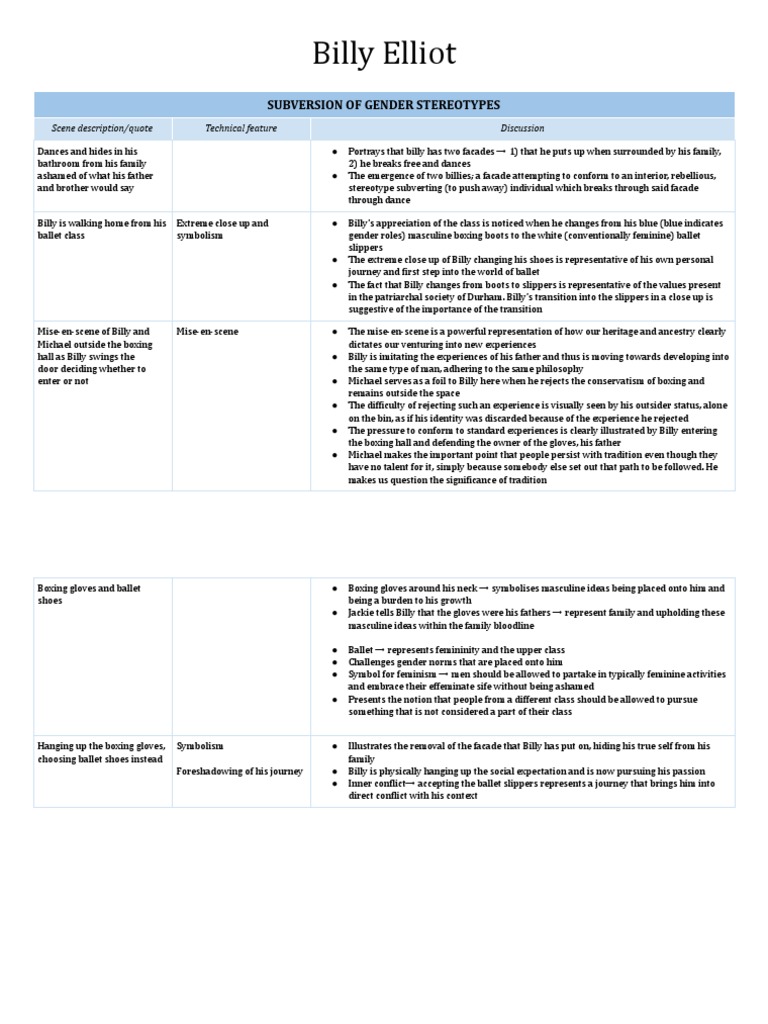 Billy Elliot Quote Analysis Pdf Dances Femininity