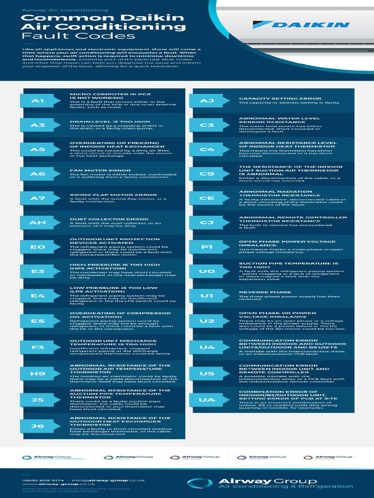 Daikin Air Conditioning Fault Codes | PDF