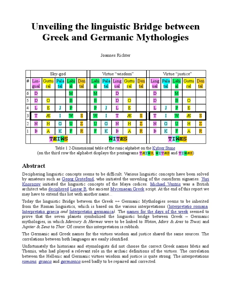 Unveiling The Linguistic Bridge Between Greek and Germanic Mythologies ...