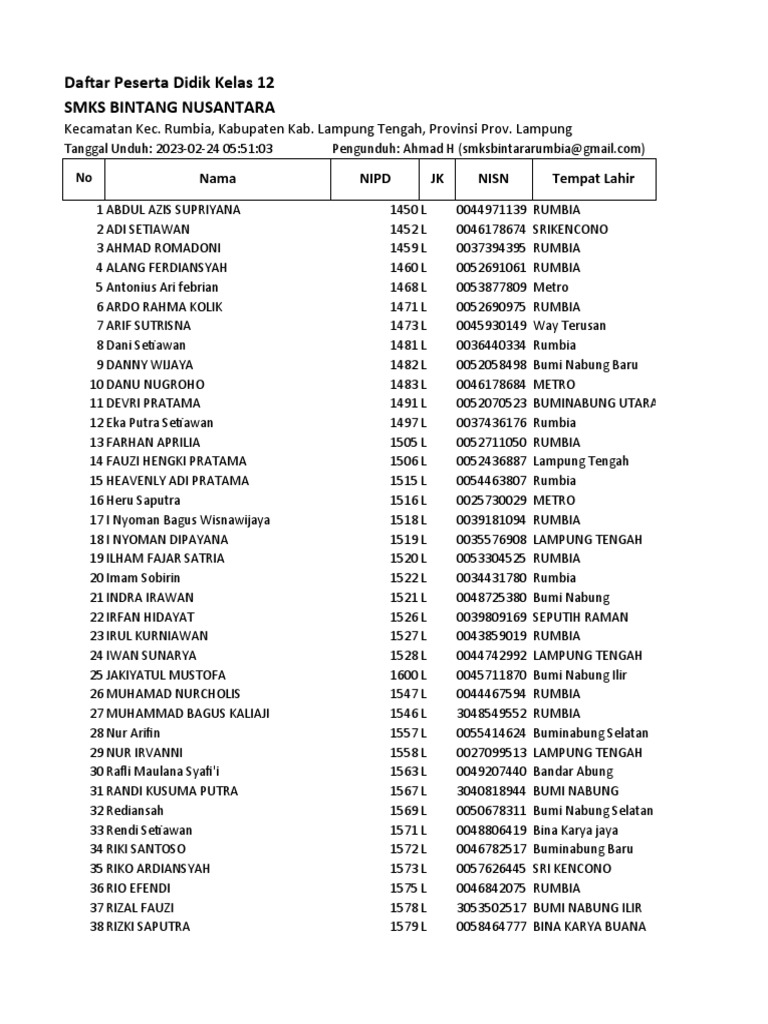 Data Siswa Kelas 12 TSM | PDF
