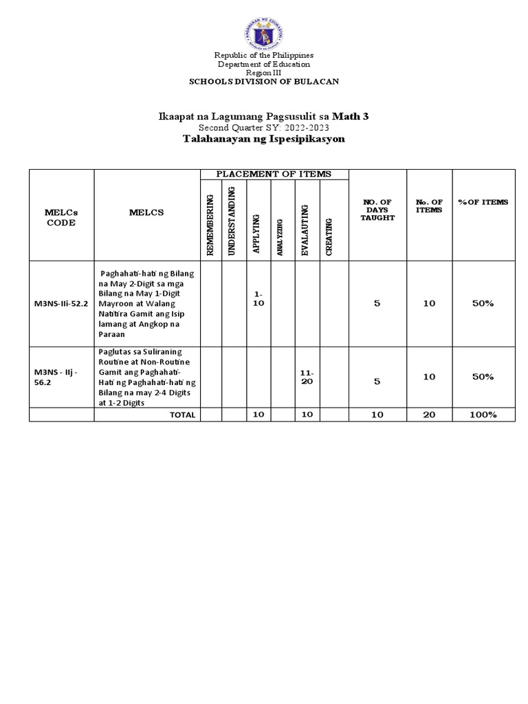 Quarter 2 Table of Specification For Math 3 - Quiz 4 | PDF