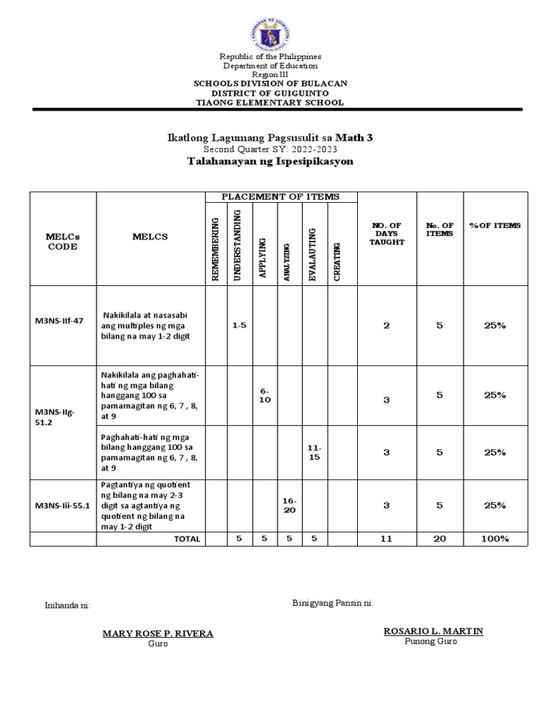 Quarter 2 Table of Specification in Math 3 Quiz 3 | PDF