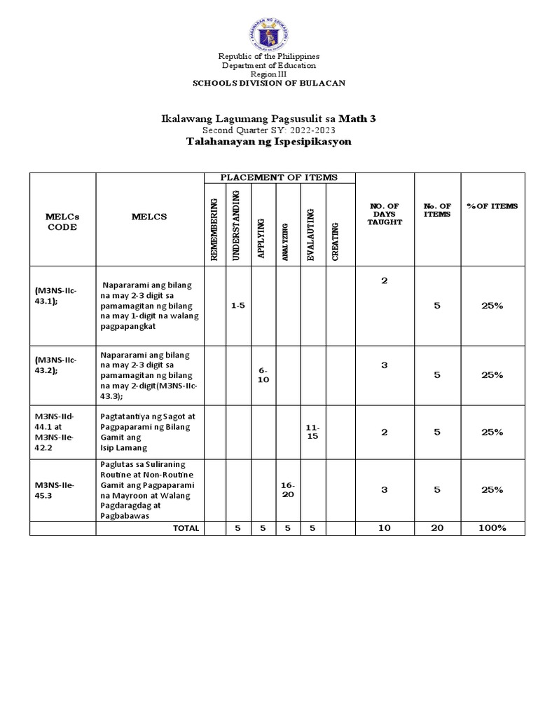 Second Quarter Table of Specification Quiz 2 in Math 3 | PDF