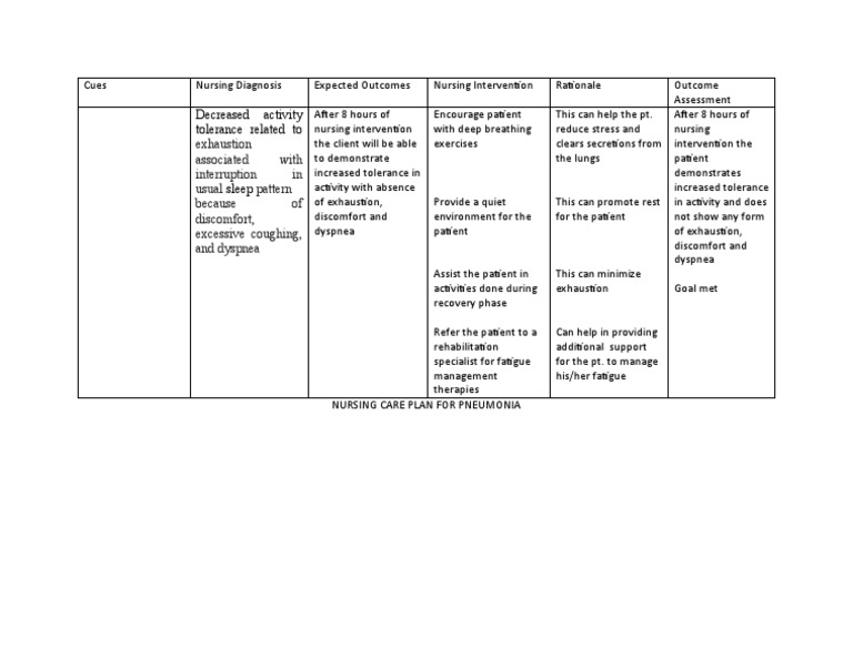 Decreased Activity Tolerance Related To | PDF