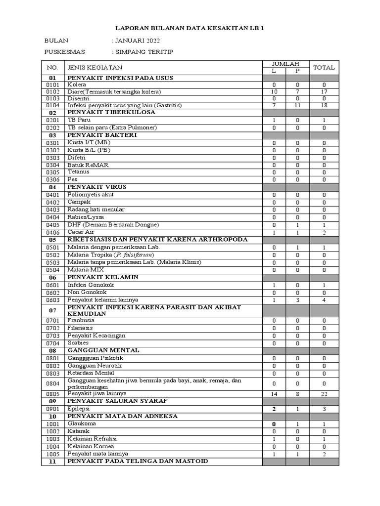 LB 1 01.januari | PDF