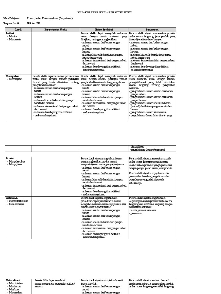 Kisi2 Praktek Pkwu | PDF