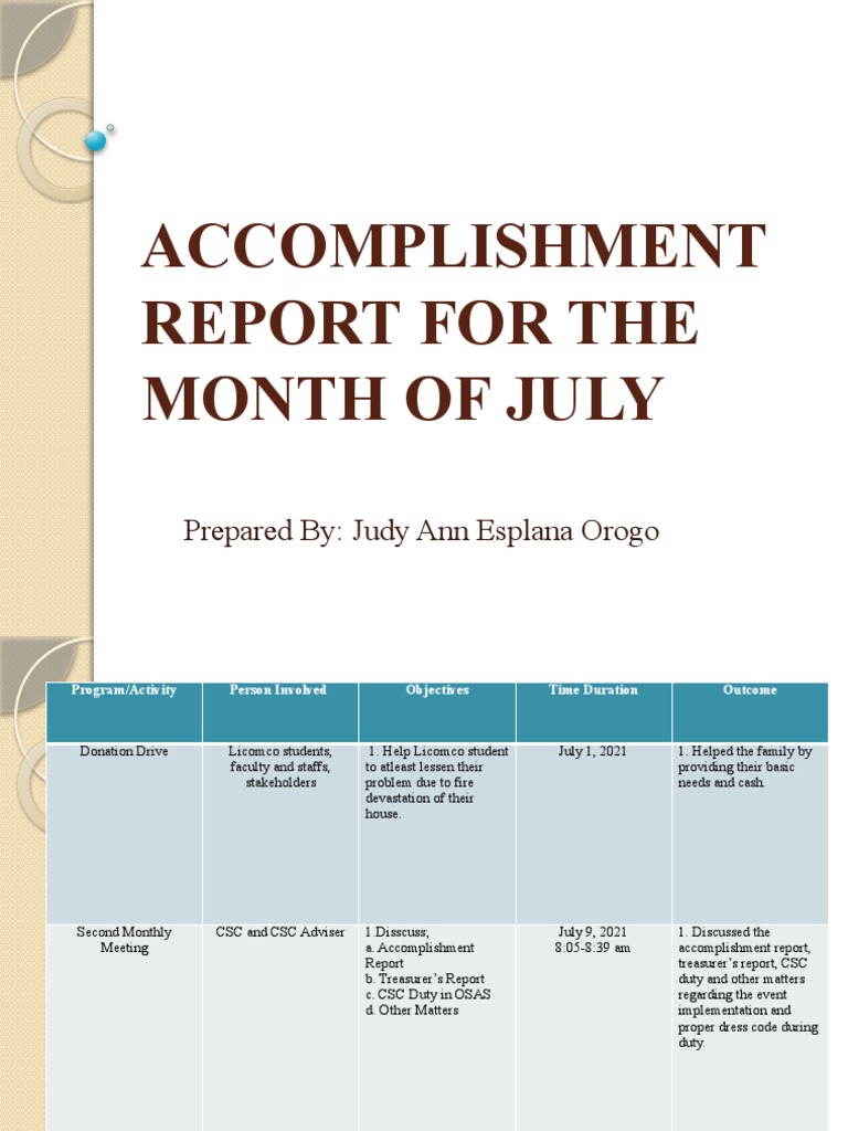 Accomplishment Report For The Month of July | PDF | Learning