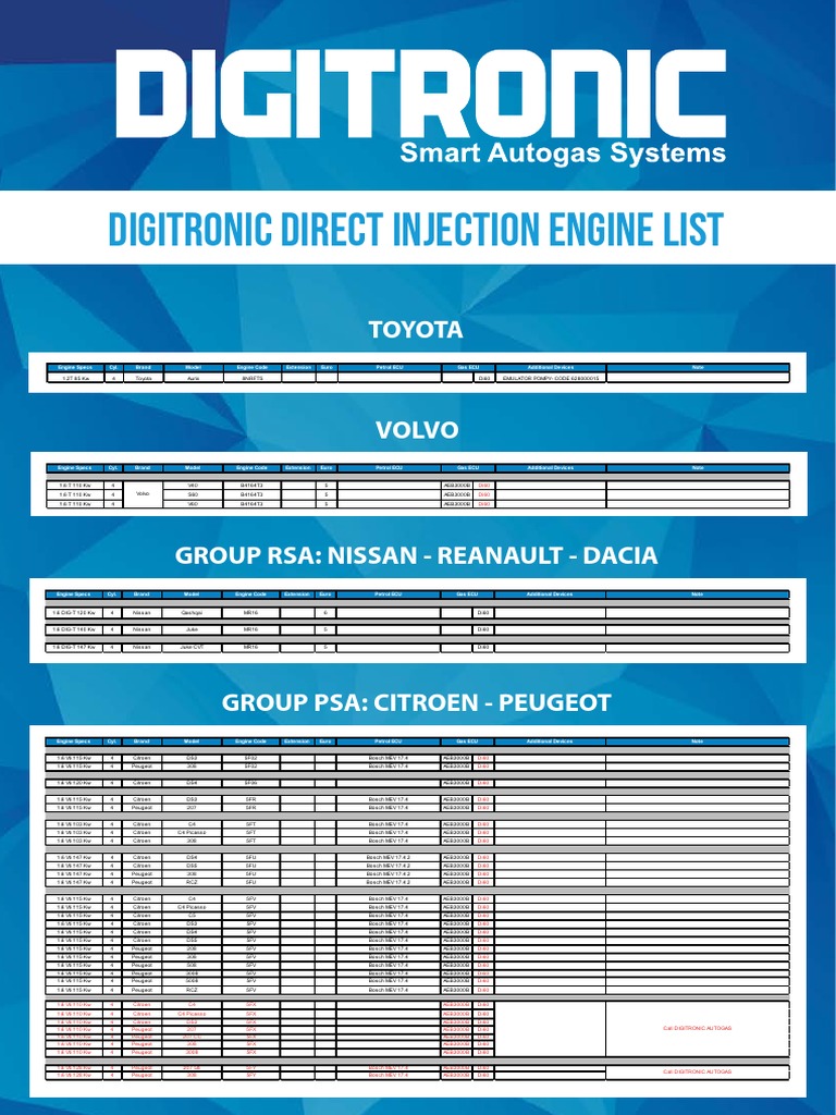 2019 03 12 Digitronic Autogas Direct Injection Car List | PDF | Volkswagen | Audi