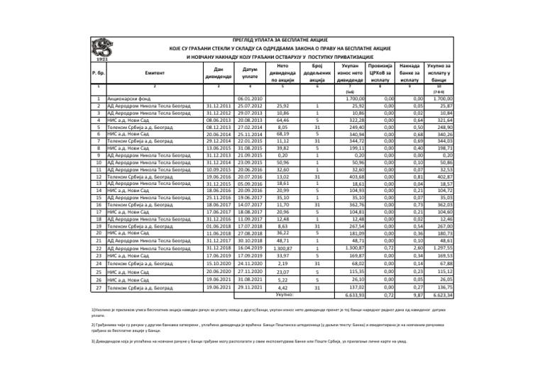 Pregled Isplacene Dividende Za Besplatne Akcije-1 | PDF