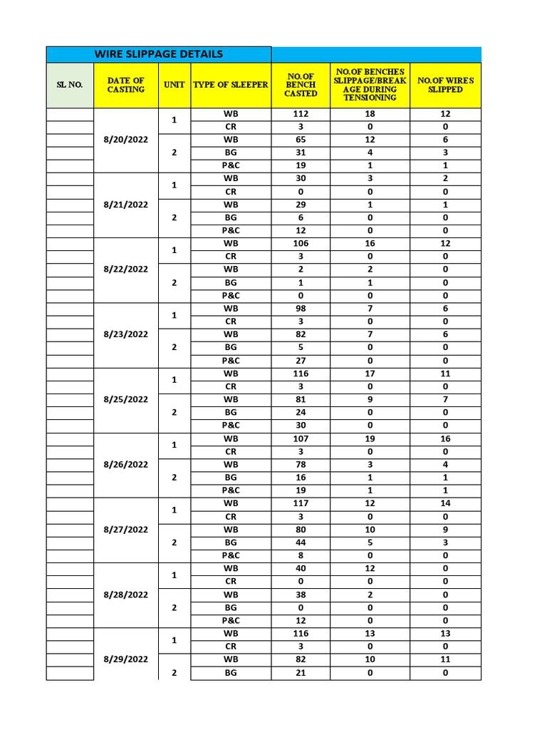 Wire Slippage Format ANARA 2022-23 | PDF | Technology & Engineering