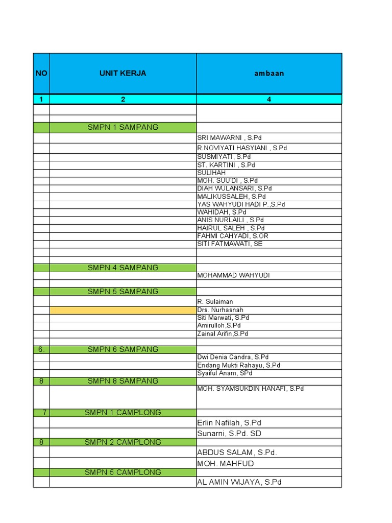 Anis Gaji Rekening Bri 2 | PDF