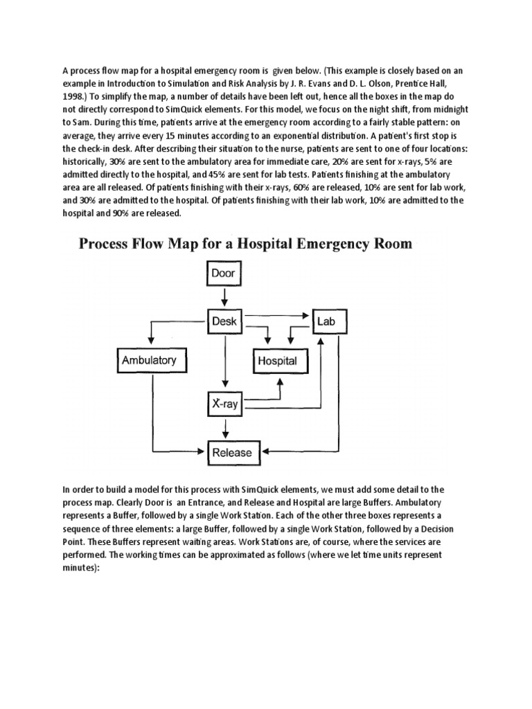 A Process Flow Map For A Hospital Emergency Room Is Given Below | PDF ...