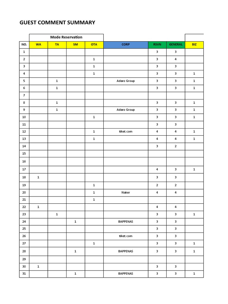 Guest Comment Report - Analysis | PDF | Indonesia