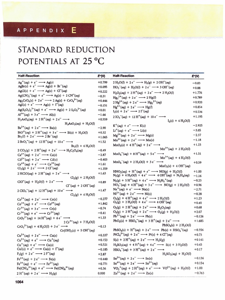 Appendix E | PDF | Chemical Substances | Materials