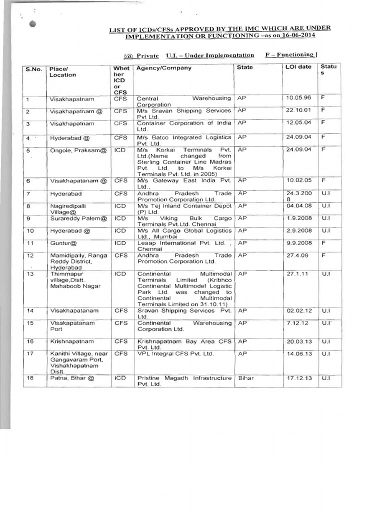 Icd List | PDF | Gujarat | Logistics