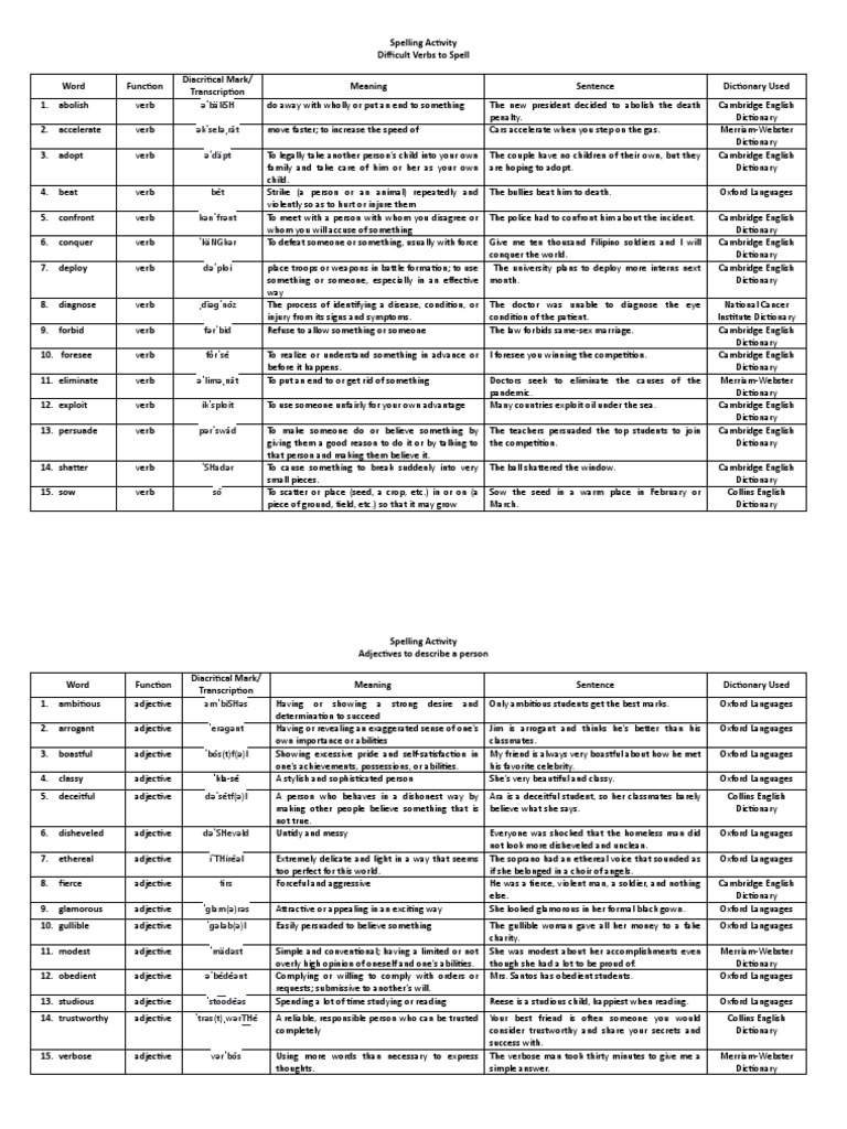 Spelling Activity 2 | PDF | English Language | Dictionary