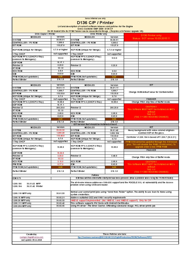Patches PDF | PDF | Printer (Computing) | Computer Hardware