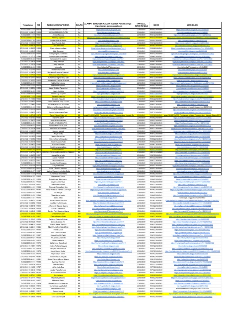 Blogger Assignment Submission List | PDF