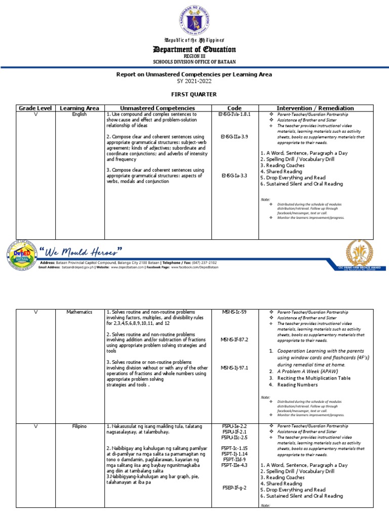 Grade V Report On Unmastered Competencies Per Learning Area FIRST ...