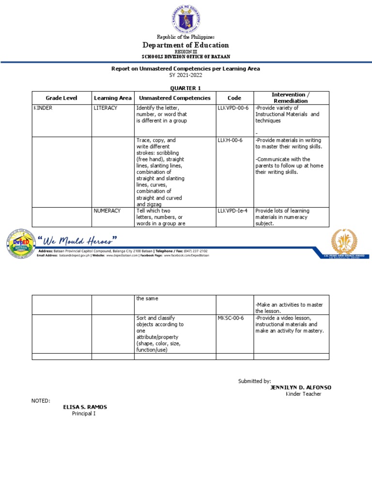 Kinder Unmastered Competencies Quarter 1 | PDF | Pedagogy | Cognitive ...