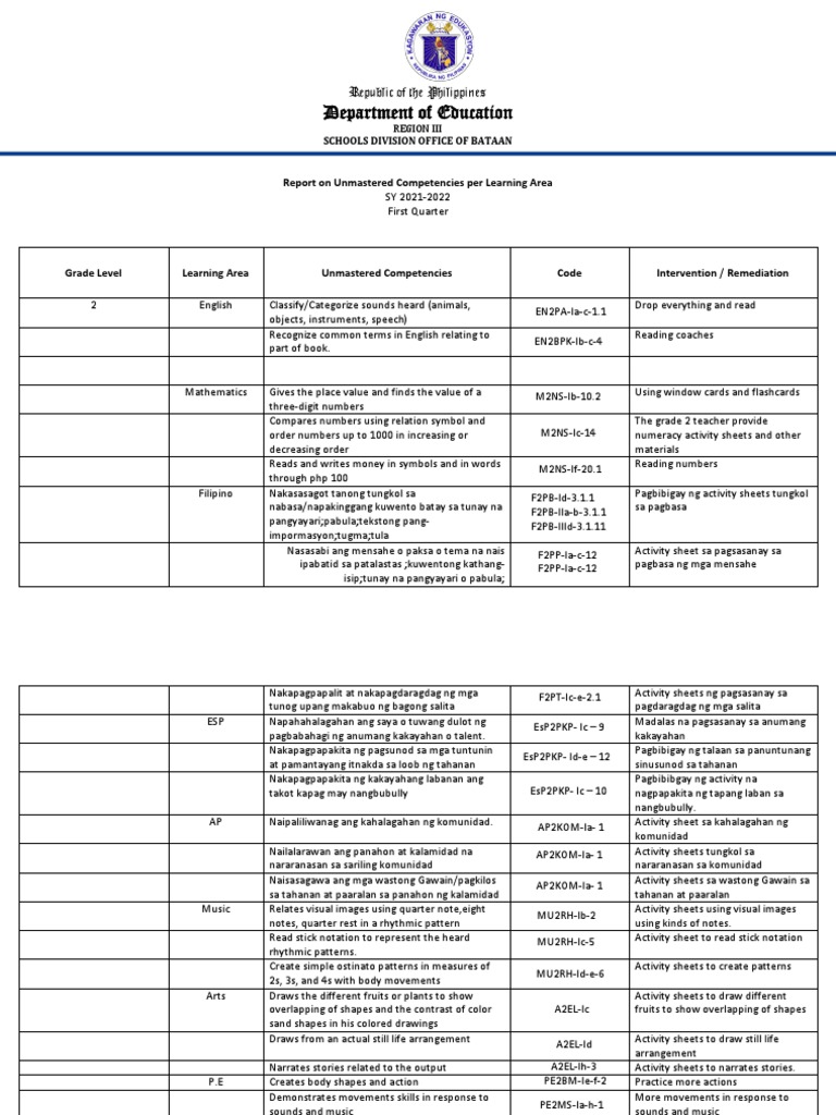 Grade II Unmastered Competencies Q1 | PDF