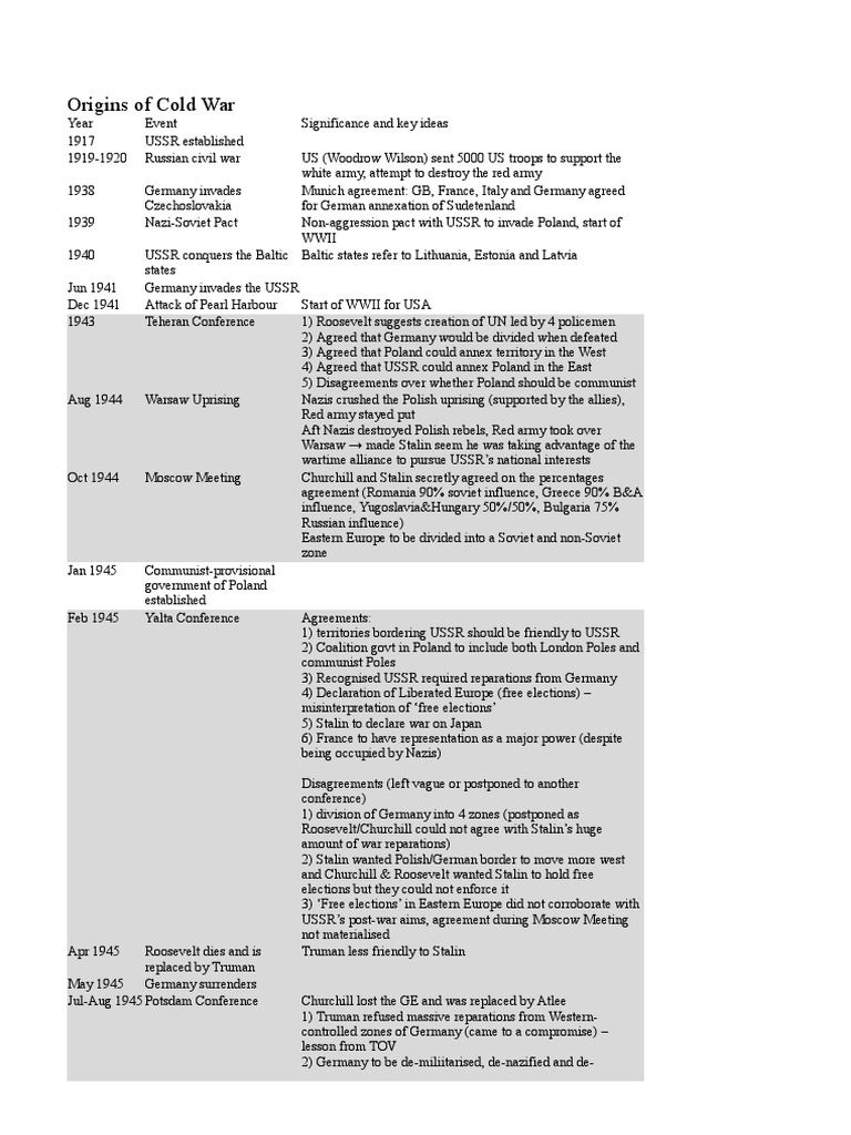 TIMELINE Cold War | PDF | Soviet Union | World Politics