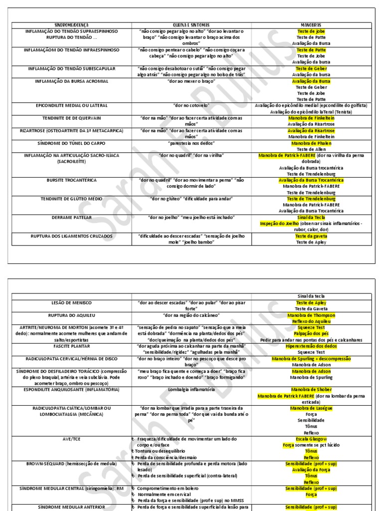 Manobra de Patrick-Fabere e Diagnósticos | PDF
