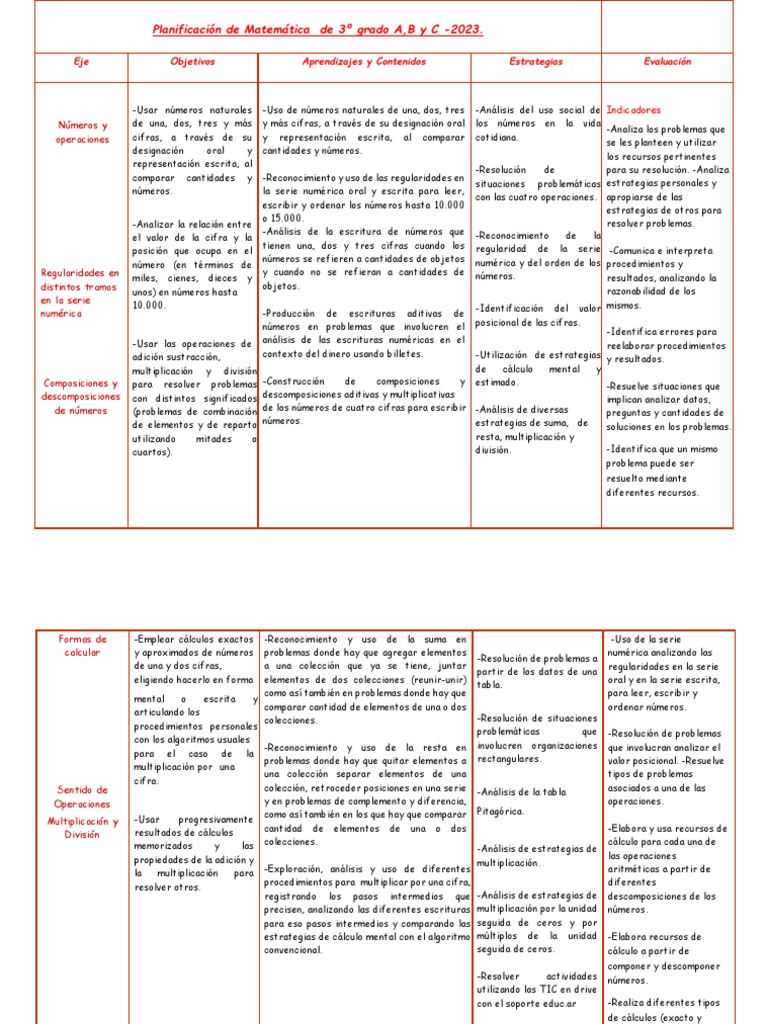 Planificación de Matemática de 3º Grado | PDF | Geometría | División ...