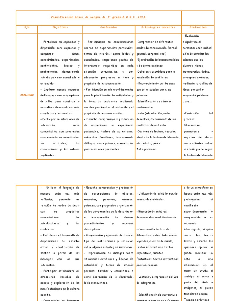Planificación Anual Lengua 3º Grado 2023 | PDF | Comunicación | Escritura