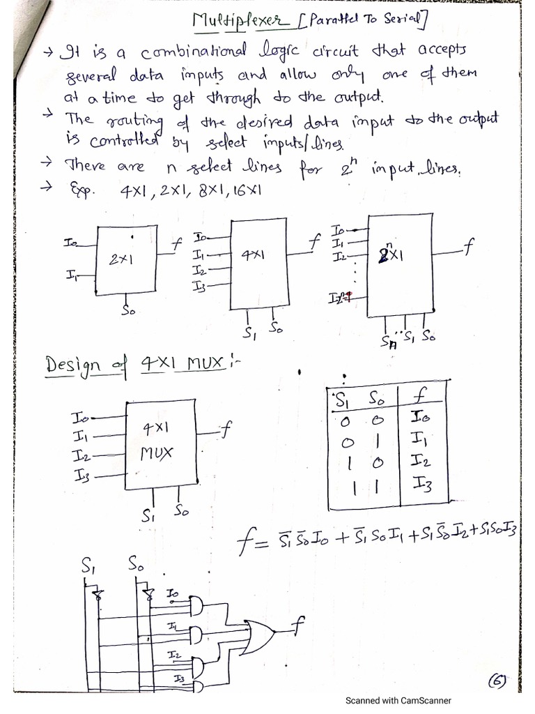 DSD Unit 2 Part II Notes | PDF