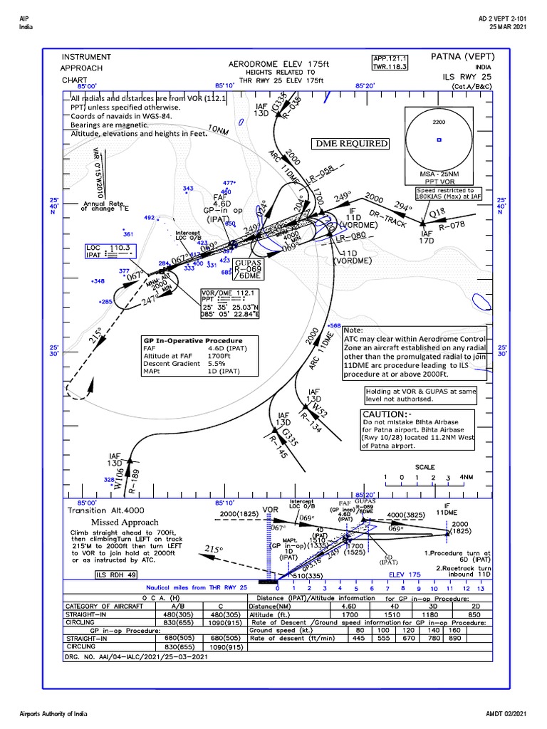 Vept Ils Rwy 25 2 | PDF