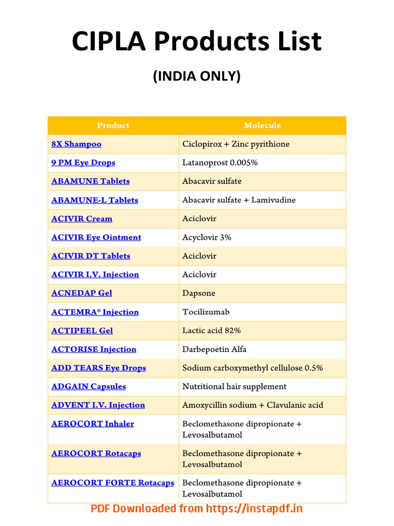 Instapdf - in Cipla Generic Products List 892 | PDF