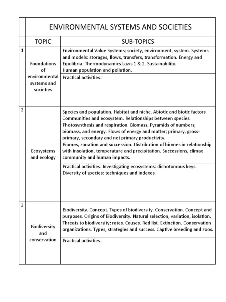IB ESS Contents by Topic | PDF | Ecosystem | Soil
